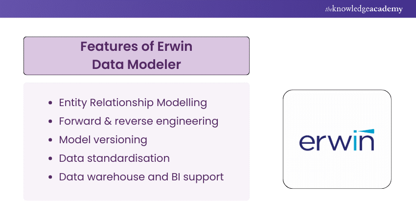 Top 15 Data Modelling Tools to Use
